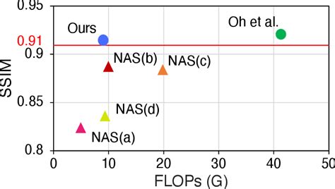 Figure 13 From Revisiting Learning Based Video Motion Magnification For Real Time Processing