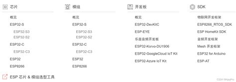 选开发板之乐鑫esp32、esp8266与乐鑫一样的开发板 Csdn博客