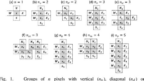 figure 1 from on local prediction based reversible watermarking semantic scholar