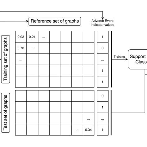 Graph Kernel Workflow Diagram Download Scientific Diagram
