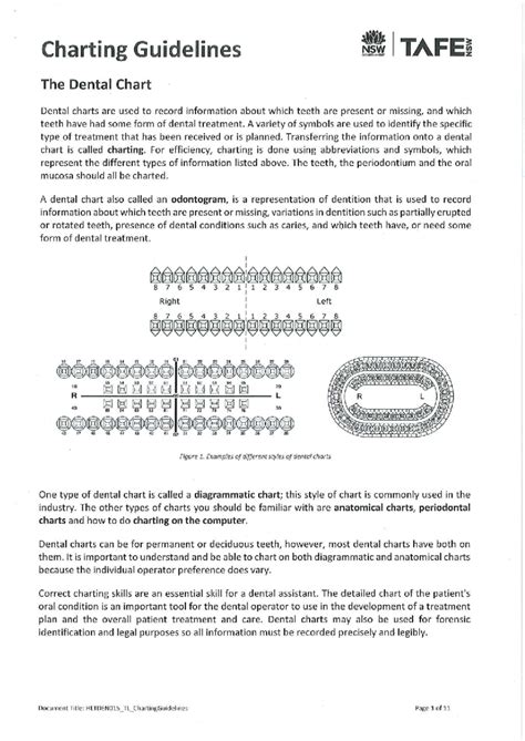 Hltden001chartingguidelinesandsymbolsfordentalrecords Studocu