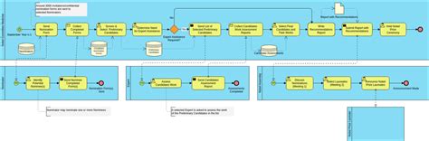 bpmn 第6部分 使用项目和数据对象 warren lynch 的博客 csdn博客