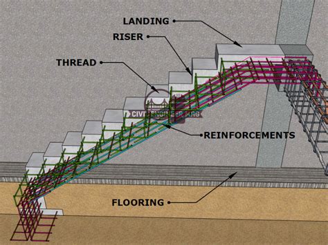 Reinforced Concrete Stair Section
