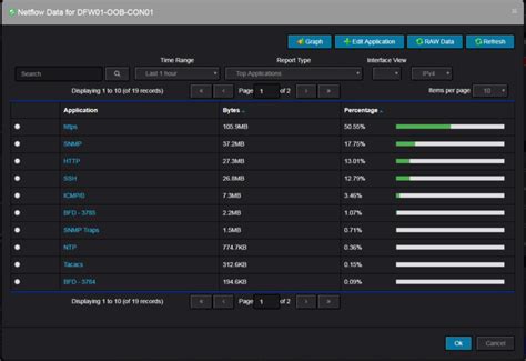 Netflow Network Monitoring Tools