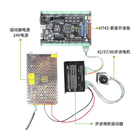 野火h743 繁星stm32开发板电机工控板bldc pid pwm工业滤波隔离 虎窝淘