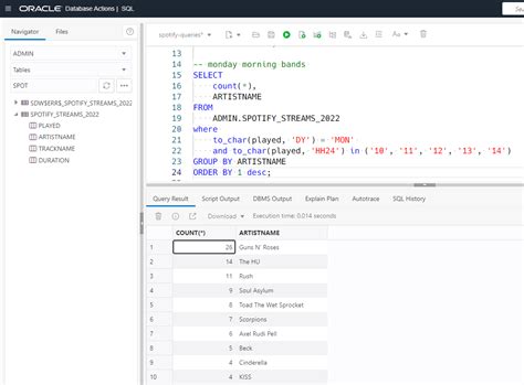 Learning Sql Using Spotify Ii Functions Group By And Dates