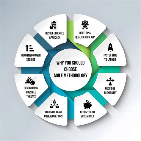 Top Reasons To Choose Agile Methodology For Mobile App Development