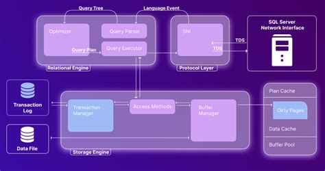 Understanding Cqrs Microservices Architecture In Depth Analysis With