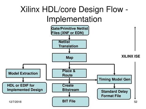 Ece 554 Department Of Electrical And Computer Engineering Ppt Download
