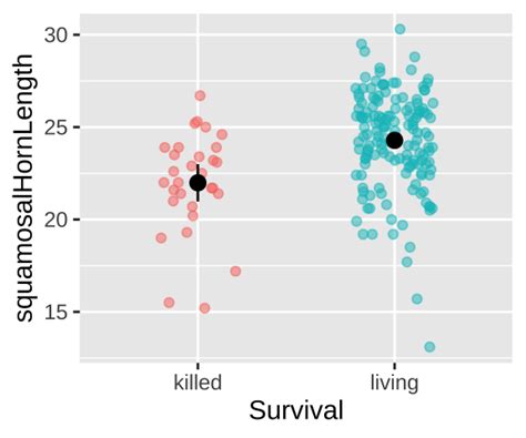 Chapter 24 Linear Models Applied Biostats