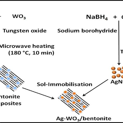 Uv Drs Spectra Of A Reflectance B Direct Band Gap And C Indirect Band Download Scientific
