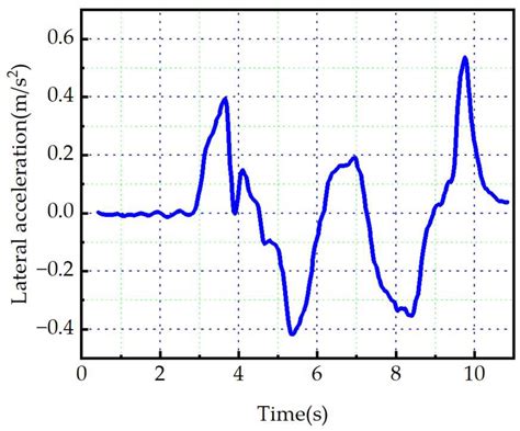 An Obstacle Avoidance Path Planning And Evaluation Method For Intelligent Vehicles Based On The