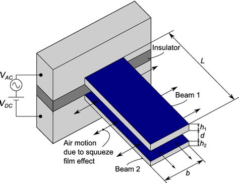 Conceptual Design Of The Electrically Actuated Microbeams Under Download Scientific Diagram