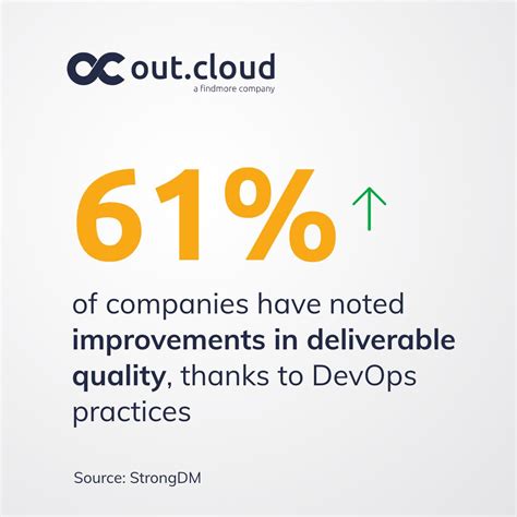 Outcloud On Linkedin Devops Qualityimprovement Outcloud