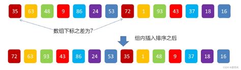 算法刷题打卡第53天：排序数组 希尔排序 Csdn博客
