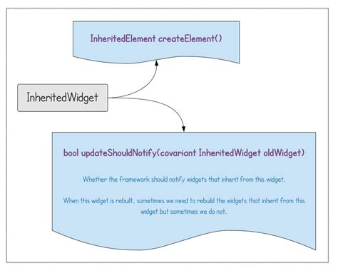 深入浅出 Flutter Framework 之 Widget 雪峰的blog