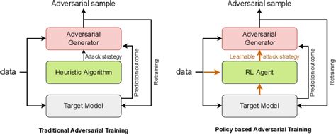 Figure 1 From Reinforcement Learning Based Black Box Adversarial Attack