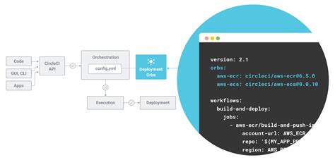 React Nativeリアクトネイティブ アプリの Cicd パイプラインを、circleci Orb で効率化しよう Circleci