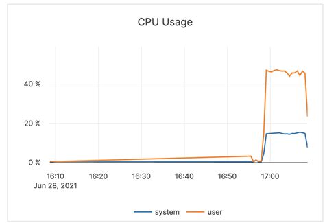 YBA Performance Metrics YugabyteDB Docs