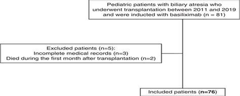 Liver Transplantation