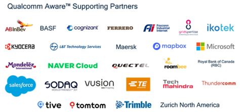 Qualcomm Launches Aware Platform With Location Technology Location Business News