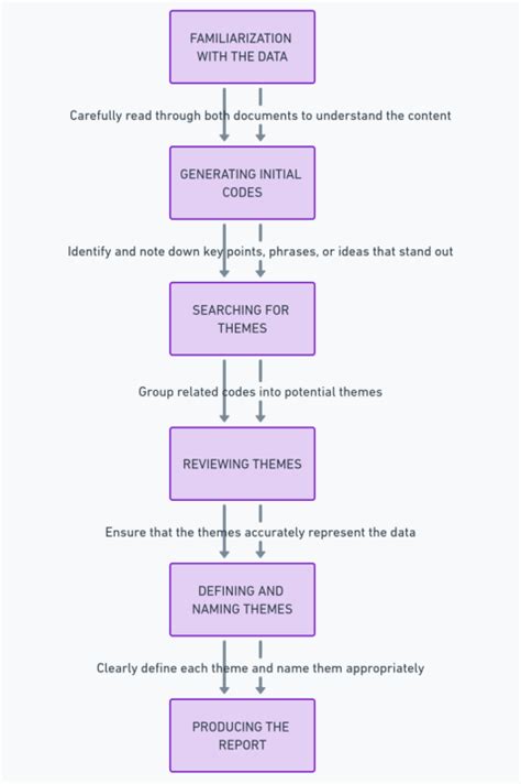 Simple Thematic Analysis Empirical