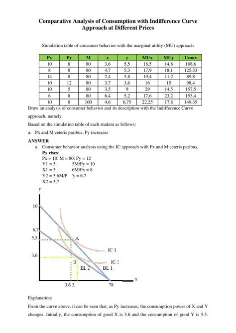 Comparative Analysis Indifference Curve And Prices Edubirdie
