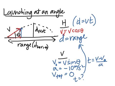 Projectile Tutorial Science ShowMe