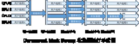 jvm 精华总结 智能后端和架构