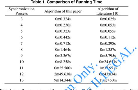 Table 1 From Model Checking Of Non Centralized Automaton Web Service Semantic Scholar