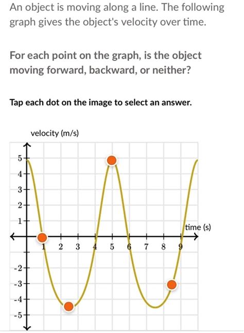 An Object Is Moving Along A Line The Following Graph Gives The Objects Velocity Over Time For