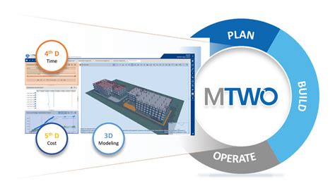 Accélérer Votre Transformation Digitale Grâce à Mtwo Construction Cloud Digital Construction World
