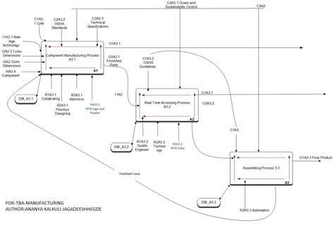 assignment 5 tba manufacturing