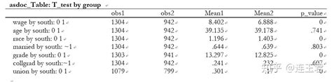 stata：毕业论文大礼包 a——实证结果输出命令大比拼 知乎