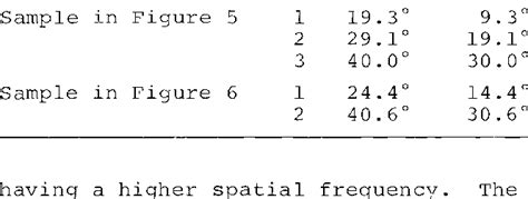 Calculated Diffraction Maxima Download Scientific Diagram
