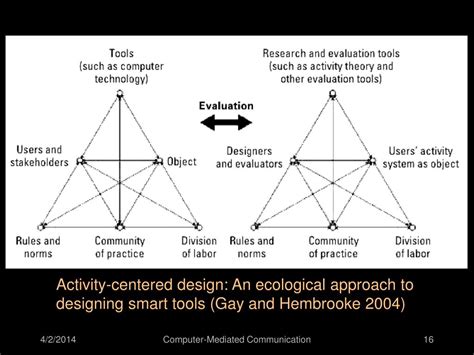 Ppt Computer Mediated Communication Powerpoint Presentation Free Download Id710328