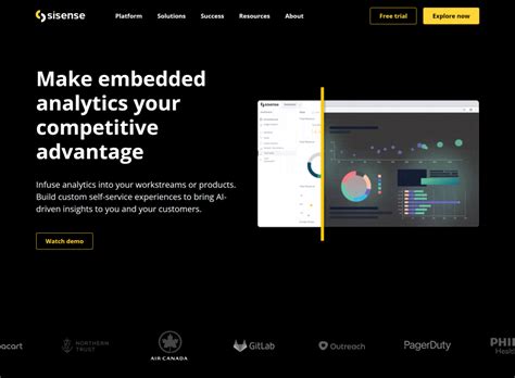 What Is Best Predictive Analytics Software 7 Great Predictive Analytics Tools Firmbee