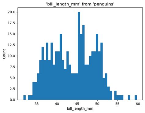 Snowflake — Python Documentation