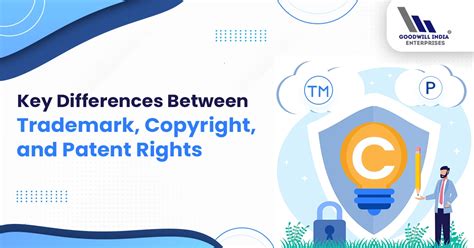 Key Differences Between Trademark Copyright Patent Rights
