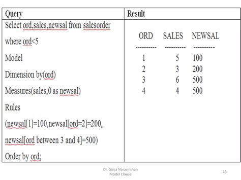 Oer Unit 5 Sql Model Clause Pdf