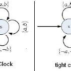 CTS Of A Subclock B Download Scientific Diagram