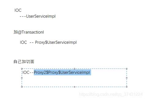 Spring使用自定义切面（aop）方法时不生效springboot自定义注解不进切面 Csdn博客