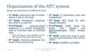 Introduction To ATC Coding PPTX