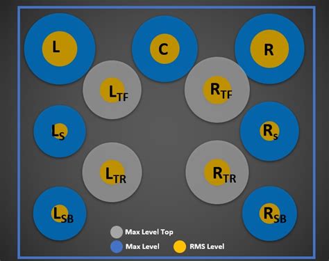 Spatialization Shallow Atmos Magic Of Analog Vinyl Digital And Spatial Sound