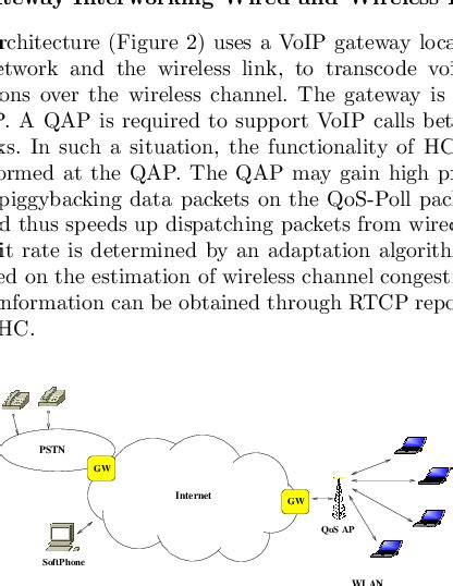 VoIP Gateway At The Edge Of Wired And Wireless Network Download Scientific Diagram