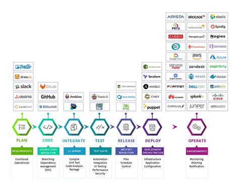 It Automation Services It Infrastructure Automation