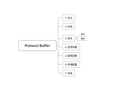 手把手教你如何安装protocol Buffer 腾讯云开发者社区 腾讯云