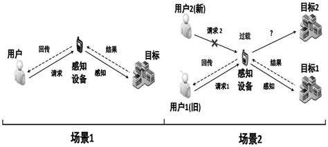Crowd Sensing Resource Allocation Method Using Distributed Game