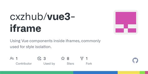 Github Cxzhubvue3 Iframe Using Vue Components Inside Iframes Commonly Used For Style Isolation