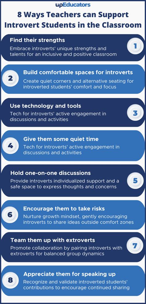 8 Ways Teachers Can Support Introvert Students In The Classroom